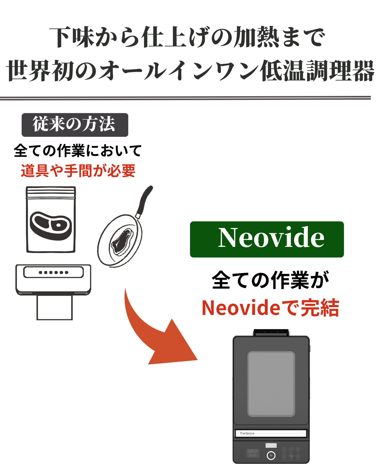 Neovide
